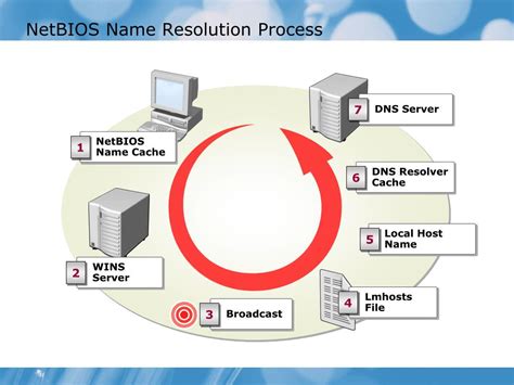 ppt module 3 configuring basic tcp ipv4 settings powerpoint