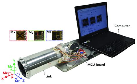 Experimental Setup For Calibration And Performance Download