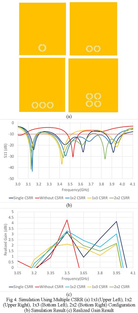 Figure From A Bandwidth Enhanced Circular Ring Microstrip Antenna Based On CSRR Loaded Ground