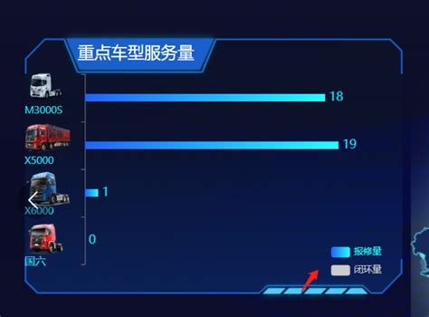 Echarts 数据组图例说明 Legend 少哨兵 博客园