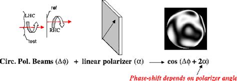 Diagram Shows The Phase Shifting Principle Employed By Micropolarizer