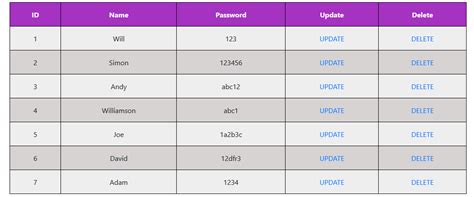 Github Iamhiman Php Crud Website Written In Php To Implement Crud Operations In Mysql Database
