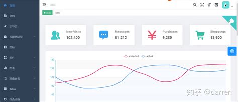 github上的7个超棒vue管理后台框架 知乎