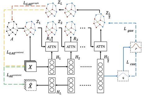 CaEGCN: Cross-Attention Fusion based Enhanced Graph Convolutional ...