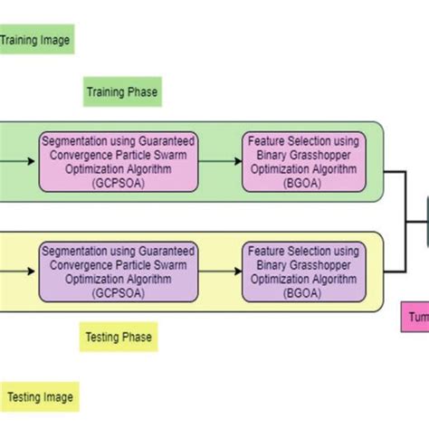Architecture Of Aspp Unet Download Scientific Diagram