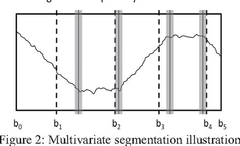 Figure 1 From Multivariate Segmentation Of Time Series With Differential Evolution Semantic
