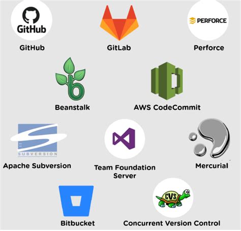 top 4 free version control systems bac software consulting