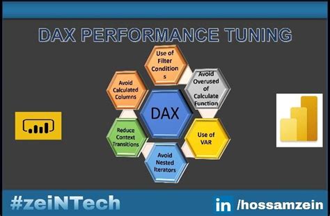 Data Dataanalysis Descriptive Inferential Predictive Prescriptive
