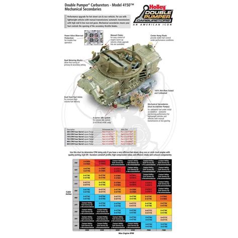Holley 1850 Parts Diagram and Breakdown