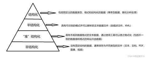 行业大数据应用 复习行业大数据复习 Csdn博客 行业大数据应用 复习行业大数据复习 Csdn博客