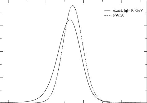 The Longitudinal Structure Function W L Q ν Vs ˜ Y ν − Q In