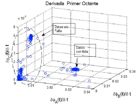 Angle Response Using The Hilbert Transform Download Scientific Diagram