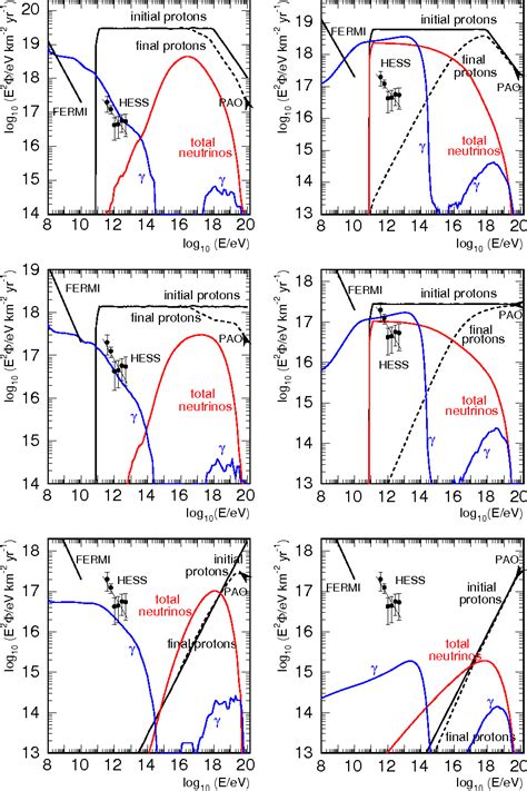 Figure 1 From Multi Messenger Astronomy With Centaurus A Semantic Scholar