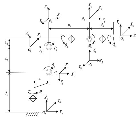 基于改进rrt算法的机械臂路径规划仿真