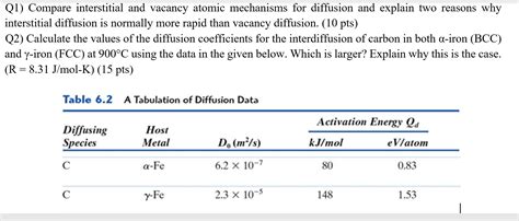 Solved Q1 Compare Interstitial And Vacancy Atomic