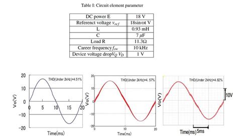 Output Distortion Due To Device Voltage Drop Download Scientific Diagram