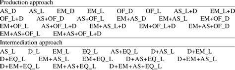 All Input Output Specifications Considered Download Scientific Diagram