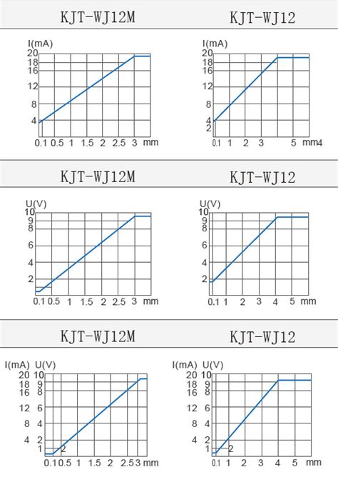 High Quality Analog Output Proximity Inductive Sensor