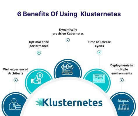 Klusternetes On Linkedin Klusternetes Kubernetes K8s Cloudnative K3s