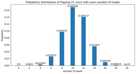 Binomial Distribution In Python For Coin Flip Prediction Stratascratch