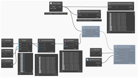 Protocoredsasmstackvalue Civil 3d Dynamo