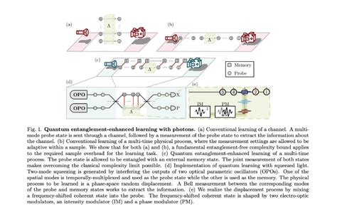 Researchers Demonstrate Quantum Entanglement Can Slash A 20 Million Year Learning Task Down To