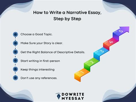 Narrative Essays: Types, Tips, Outline, & Writing Process | Do Write My ...
