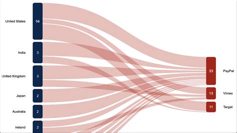 Internet And Cloud Intelligence Cisco ThousandEyes Internet Insights Solution Overview Cisco