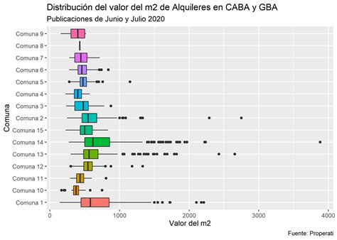 Clase 3 AnÁlisis Y VisualizaciÓn De Datos Big Data Urbana