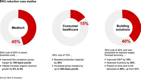 How To Build A Winning Portfolio Bain And Company