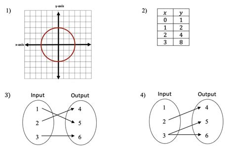 how to tell if something is a function math lessons