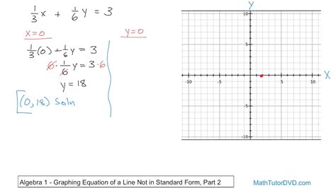 Algebra Unit Lesson Graphing Equation Of A Line Not In Standard Form Part Algebra