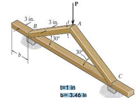 Solved Determine The Minimum Required Thickness T Of Element