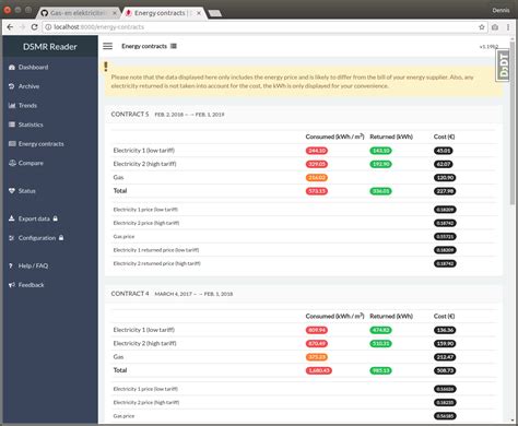 Gas En Elektriciteitsverbruik Vanaf Start Energie Contract Issue Dsmrreader Dsmr