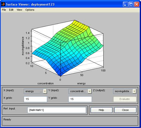 Step 6 For Constructing Fis Energy Vs Concentration Vs Moving Distance