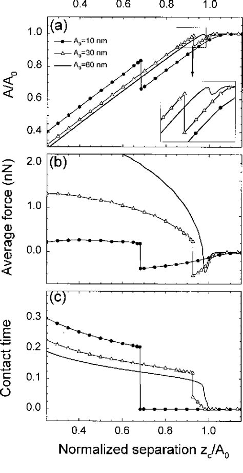 Atomic Force Microscopy Semantic Scholar