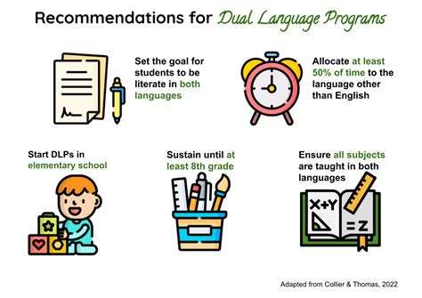 Ep 152 Transform Learning With Dual Language Programs Tankhuynh