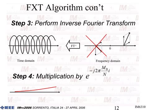 Algorithm To Remove Spectral Leakage Ppt