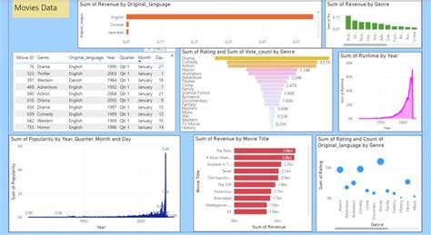 Pullari Dinesh On Linkedin Day Nxtwawe Project
