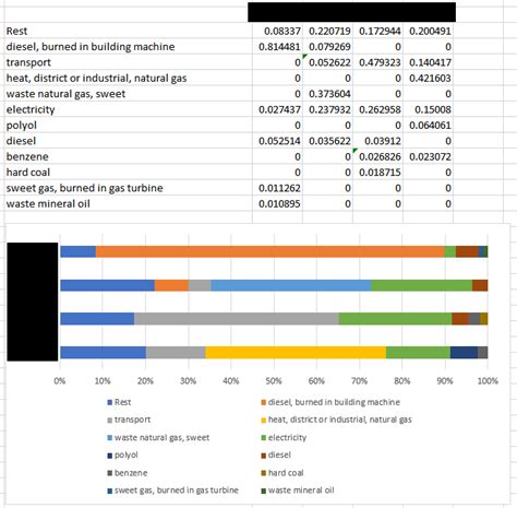 sorting contribution analysis tables better · issue 887 · lca