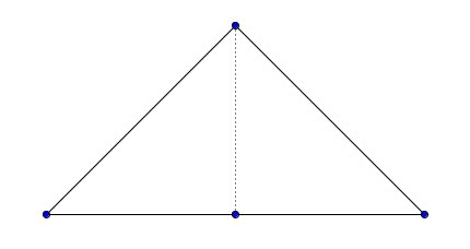 C How To Judge That The Vertices S Order Of Polygon Is Clockwise Or Counterclockwise