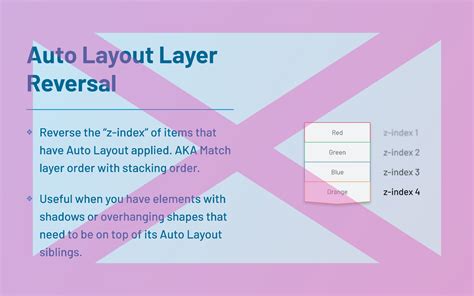 Tooltip 100 Auto Layout Component Figma