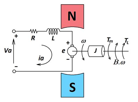 Measuring DC Motor Parameters