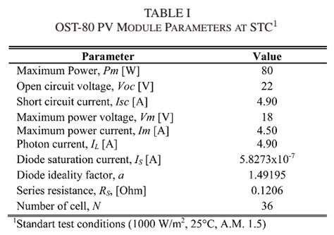 How Does Solar Pv Modules Array Power Voltage In Seriesparallel Affect Maximum Power