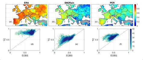 Figure 3 From Triple Collocation Based Multi Source Precipitation Merging Semantic Scholar