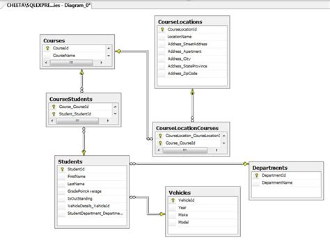 Muhammad Shujaat Siddiqi Entity Framework Code First Visualizing