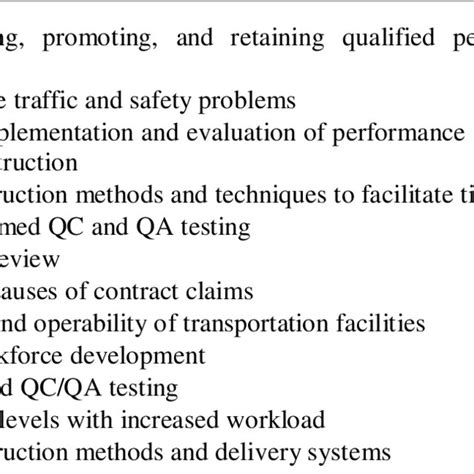 3 Overlapping Issues From Part I And Ii Of Initial Questionnaire