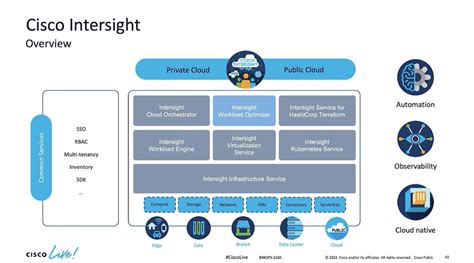 Featured Sessions By Technology Track Cisco Live On Demand Cisco