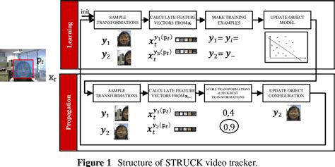 Figure 1 From Design And Implementation Of Moving Object Visual
