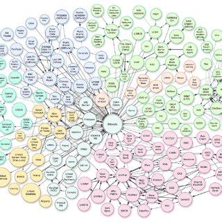 Datasets Published By The Linking Open Data Community September Download Scientific